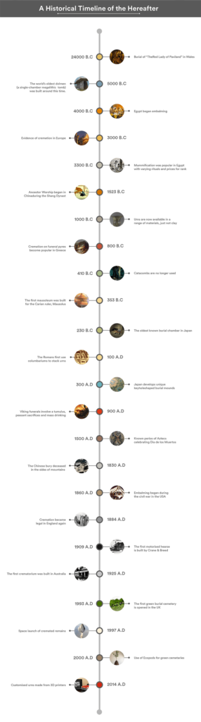 Eco Funerals | The Complete Guide - Localsearch
