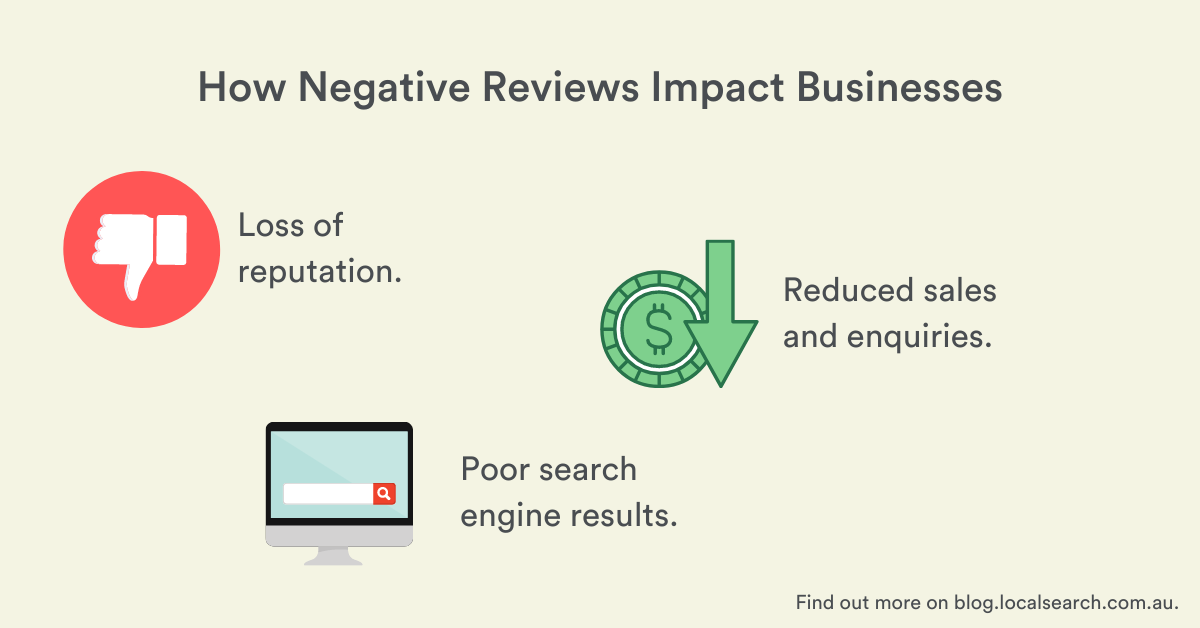 About to leave a business a negative review? Read this first.